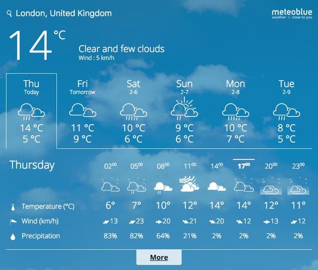 5 Top Notion Weather Widgets for 2024 and How to Use Them